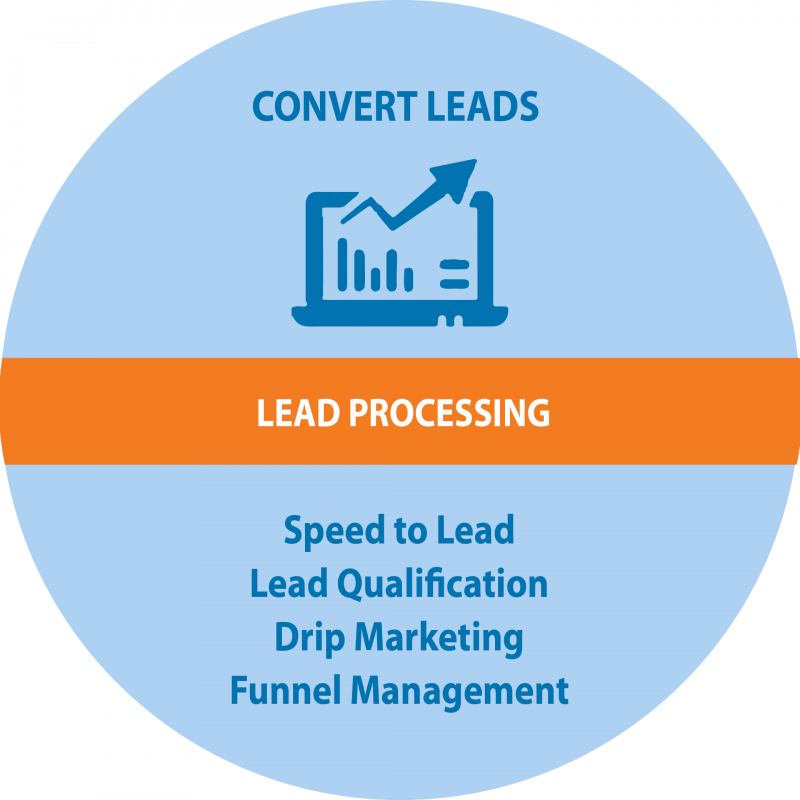 Processing | OnTarget Partners