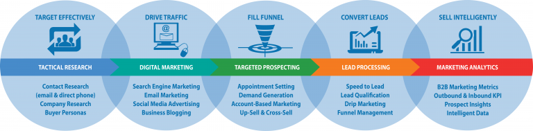 Our Model | OnTarget Partners