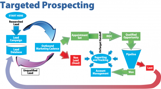 Our Model | OnTarget Partners