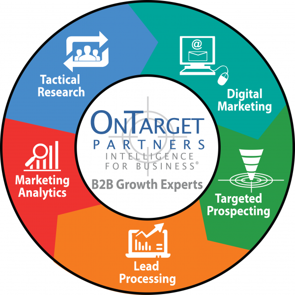 OnTarget Partners | B2B Growth Experts