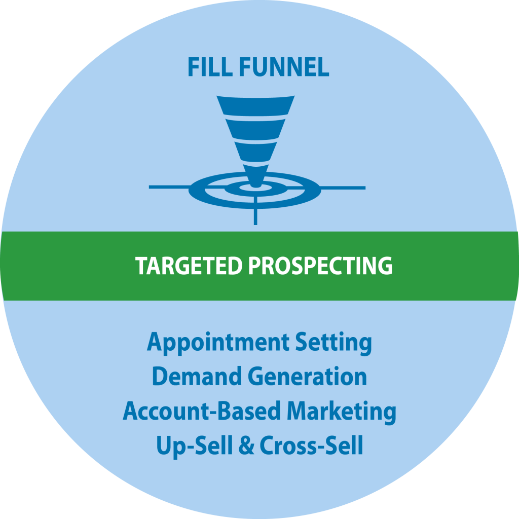 Prospecting | OnTarget Partners